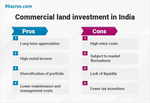 Is investing in commercial land a good idea?