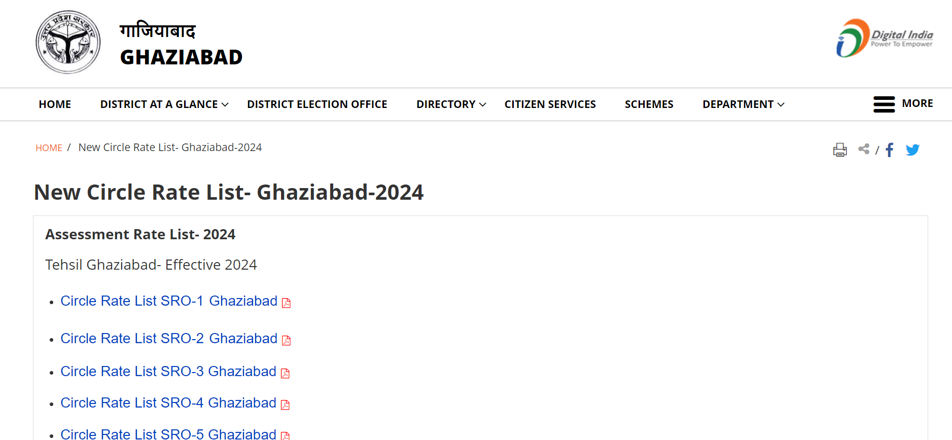 Circle Rates in Ghaziabad (2025): Latest rate for plots, flats & floors