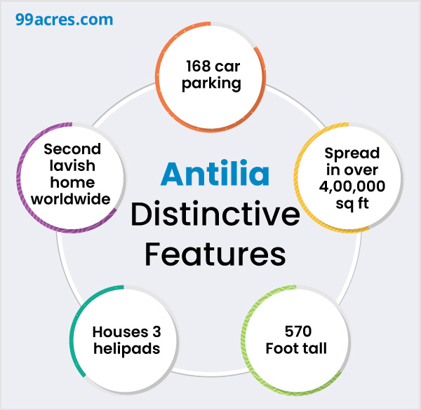 Mukesh Ambani House Antilia: Address, Estimated Price in 2024, Facts