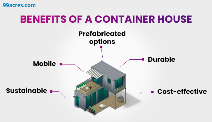 Container House Meaning, Prices in India in 2024