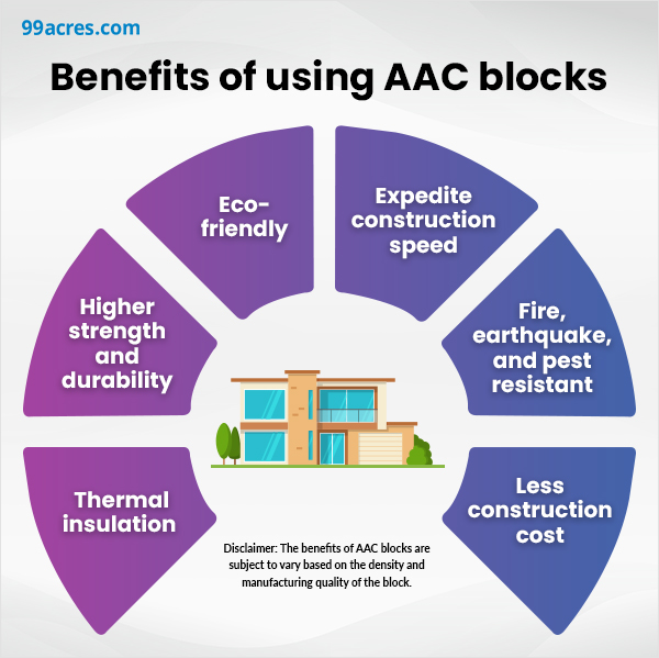 AAC Blocks: Prices in 2024, Sizes, AAC Vs Red Bricks, Disadvantages