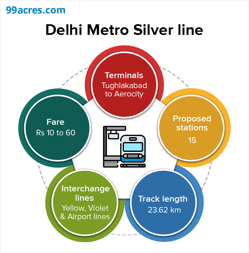 Delhi Metro Golden line (Silver line) Latest Update: Route Map ...