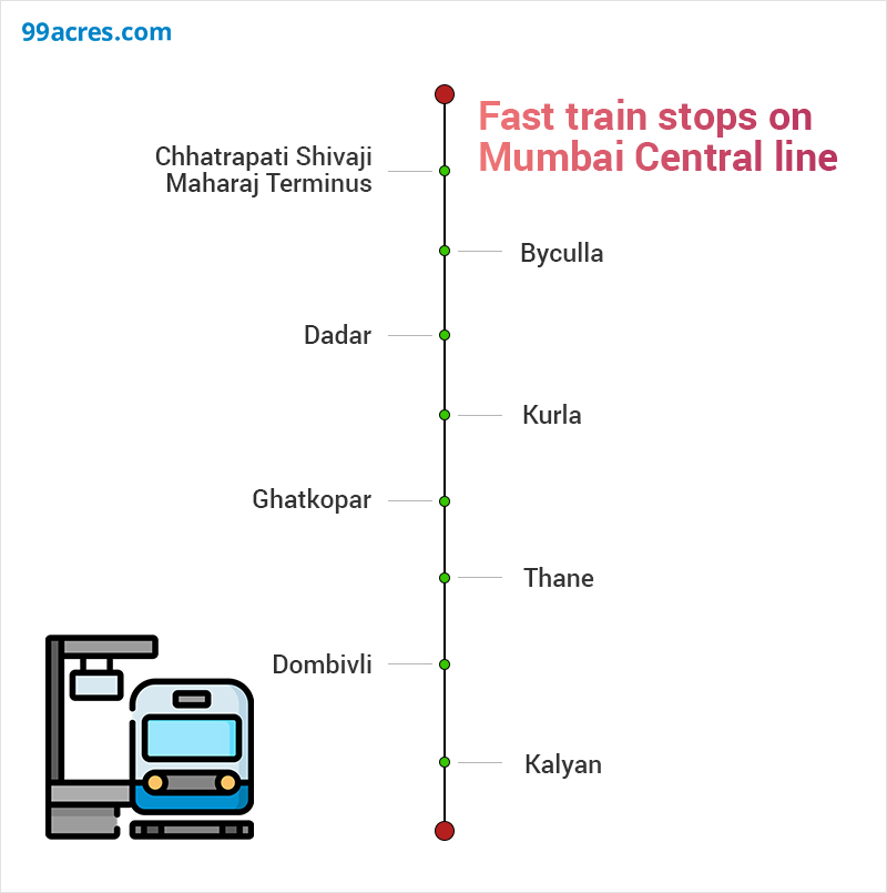 Central Line Mumbai Railway Stations, Route, Fare, Interchange Stations ...
