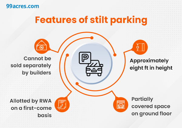 What is Stilt Parking: Difference Between Podium Parking and Basement ...