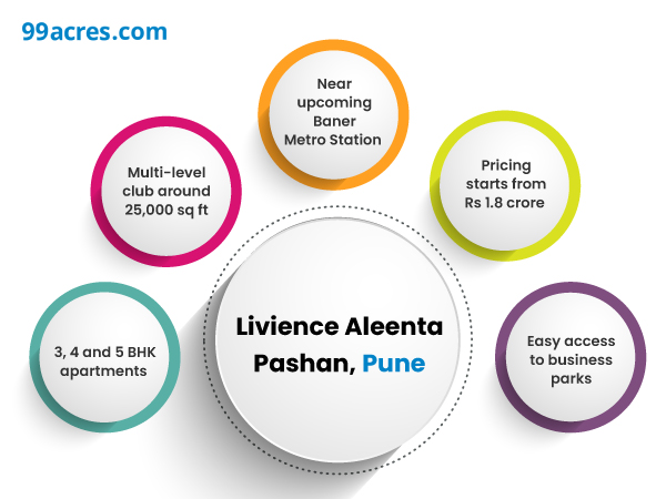 Livience Aleenta: Reviews, Floor plan, RERA number, Brochure, Price ...