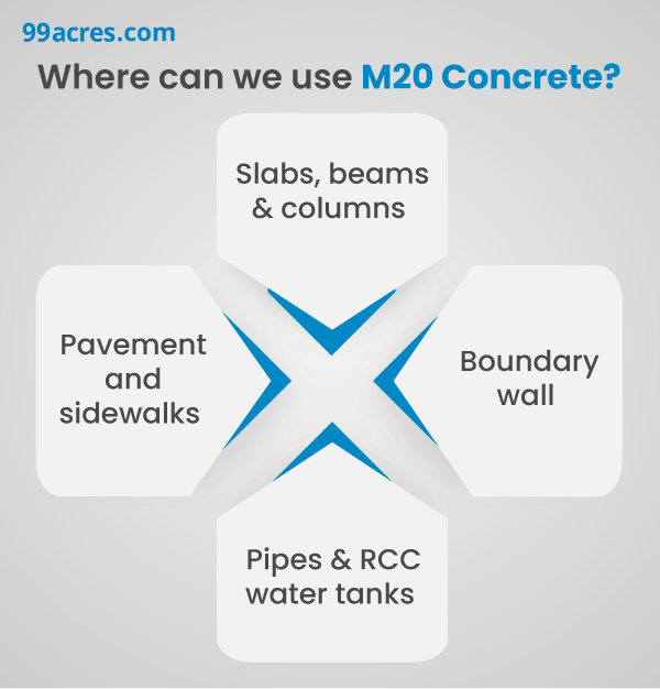 M20 ratio: Meaning, materials, and common applications