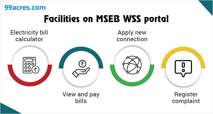 MSEB Bill Payment in 2024: Check Navi Mumbai Per Unit Electricity Charge
