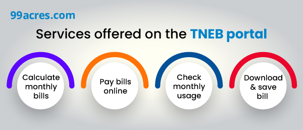TNEB Online Payment on TANGEDCO (2024): Per Unit Charges, Check Bill ...