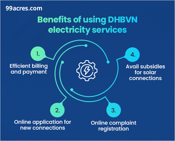 DHBVN Electricity Bill in Gurgaon (2024): Per Unit Charge, How to pay ...