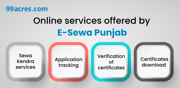 E-Sewa Punjab Portal: Detailed Guide on Registration Process, Services ...