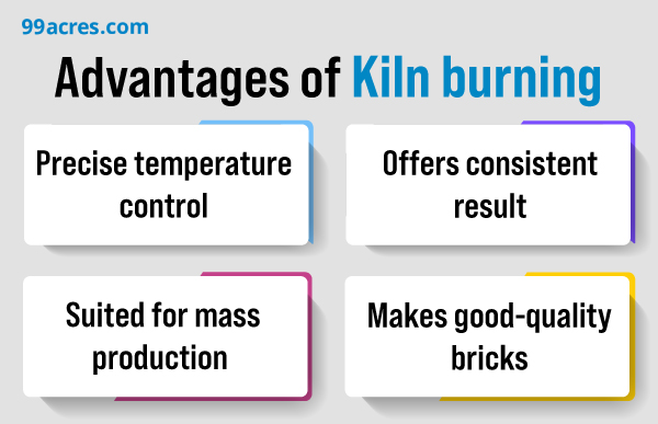 What is Kiln Meaning and are Kiln Bricks better than regular bricks?