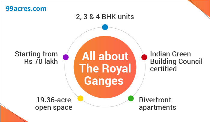 Srijan The Royal Ganges: Know about location, price list, floor plan ...