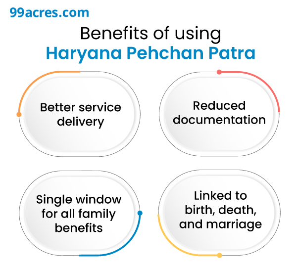 PPP Haryana Portal: Income Verification, Family ID, Customer Service Number