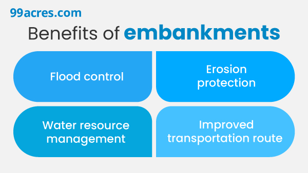 Embankments: Know meaning, types, and benefits