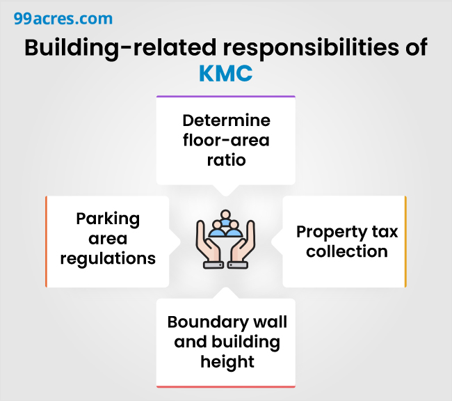 KMC Building Rules in 2024: Property tax, Construction Rules for ...