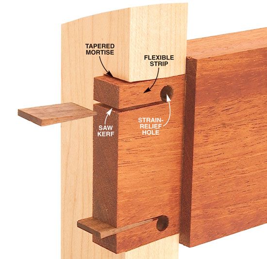 Types of Joints in Construction & Woodwork: Explained for Homebuyers