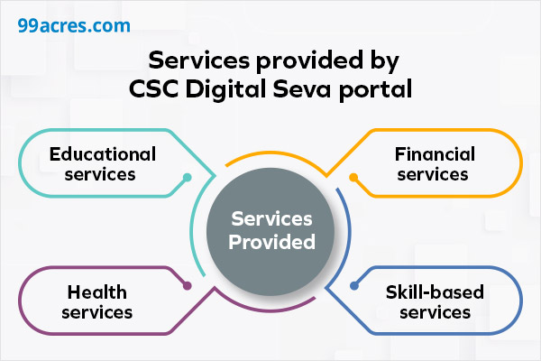 CSC Digital Seva Portal: Registration, Login, Online Services Guide (2024)