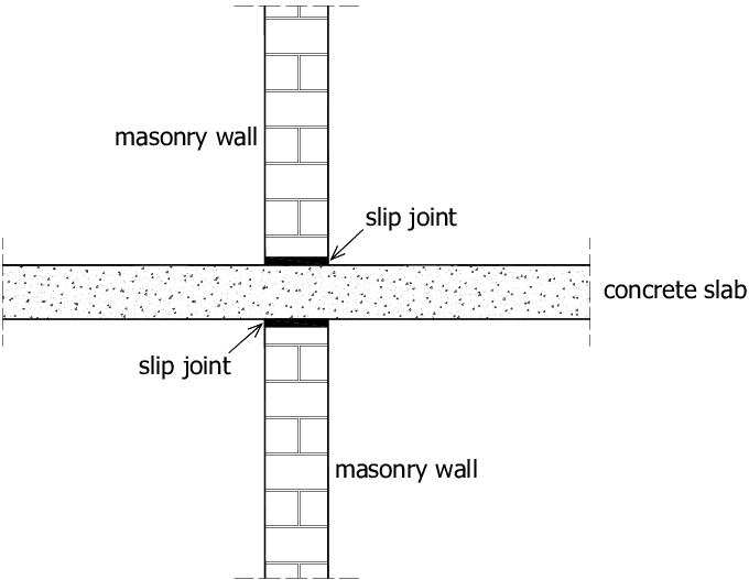 Types of Joints in Construction & Woodwork: Explained for Homebuyers
