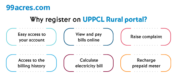 UPPCL Bill Pay: View Electricity Bill Details, Tarrifs, Payment Method in 2024