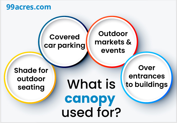 What is Canopy Meaning: Know design criteria, and different types of Canopy
