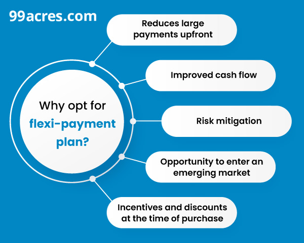 Pros and cons of flexi-payment plan