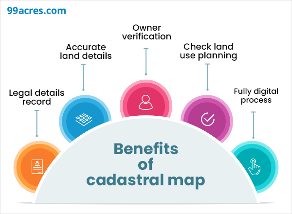 What is Cadastral Map Meaning and Definition: What are they used for?
