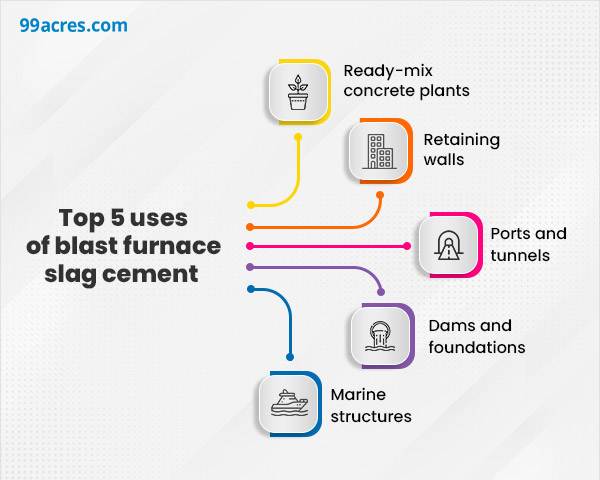 Blast Furnace Slag Cement: Know Uses, Prices in 2023, Pros & Cons