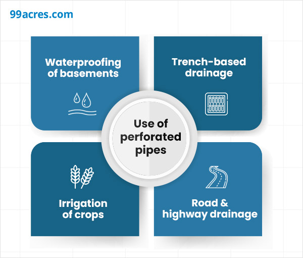 Perforate Pipes: Features, uses, pros & cons, and estimated price in 2023