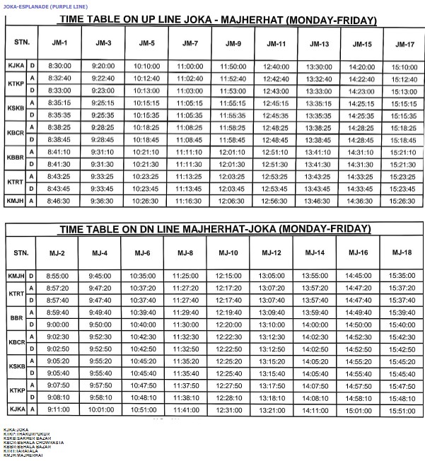 Kolkata Metro Purple Line: Route map, stations, timetable & extensions