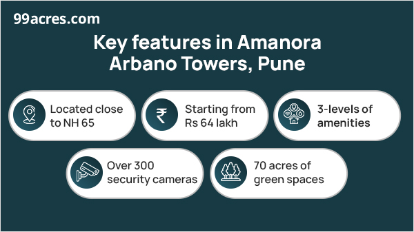 Amanora Arbano Towers: Price, Reviews, Location, Floor Plan
