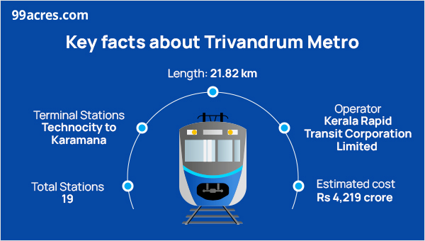 Trivandrum Metro: All about route map, status & latest news in 2023
