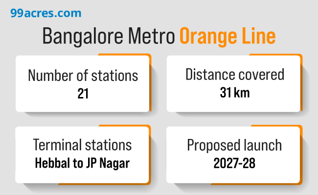 Bangalore Metro Orange line: Know proposed stations, route map and opening date