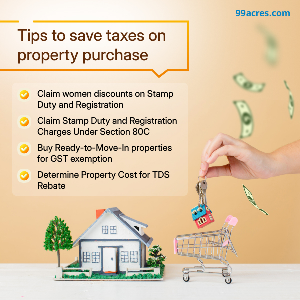 Property taxes involved in buying a property