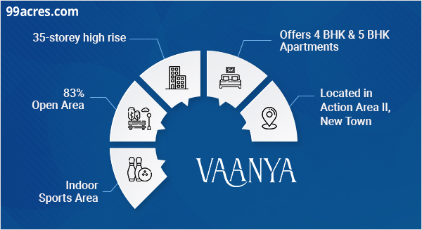 Vaanya: Location, Brochure, Price Details, Payment Plans, RERA Number