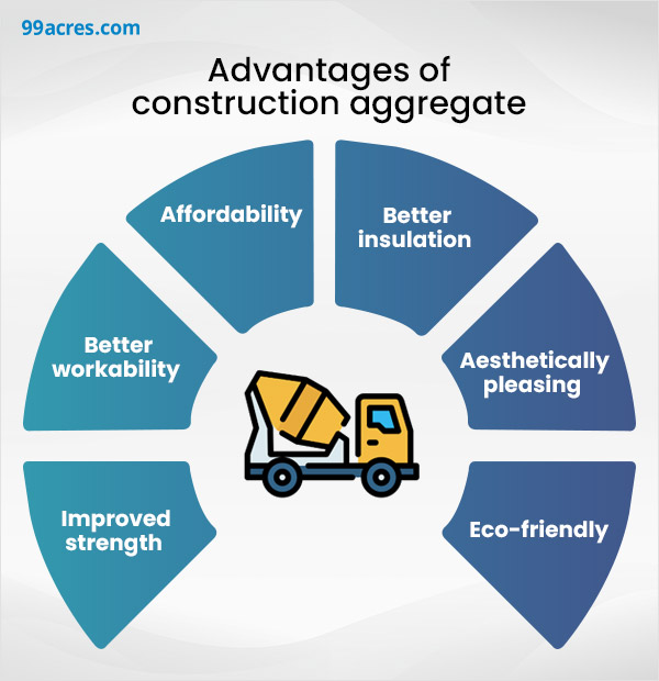 Construction Aggregate Meaning, Types, Prices in India in 2023