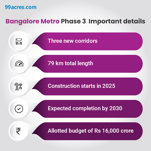 Bangalore Metro Phase 3: Check Route Map, Completion Date, Current Status