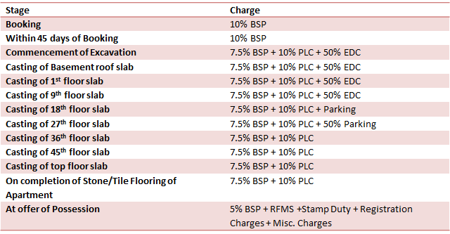 Property payment plans: Meaning, types and benefits