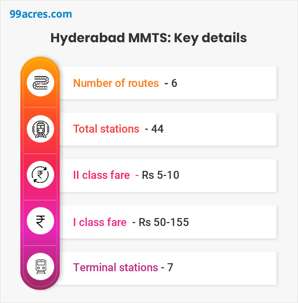 Hyderabad MMTS Timings, Route, Map, Station List, Fare in 2024