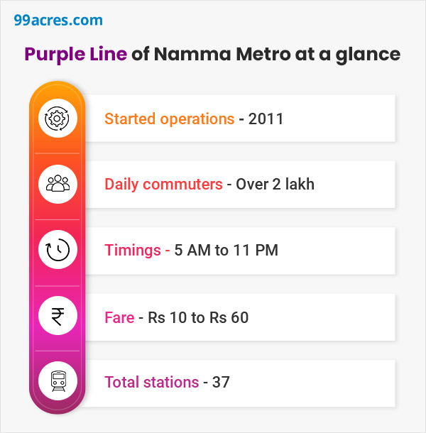 Purple Line Metro Bangalore Station, Map, Timings, Opening Date, Last ...