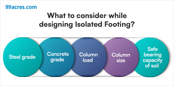 Isolated footing: Know types, size, use, design and advantages
