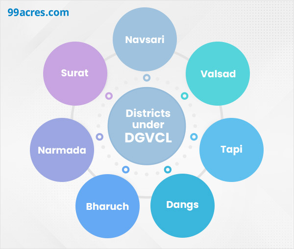 DGVCL: Know how to login, check & pay electricity bills online
