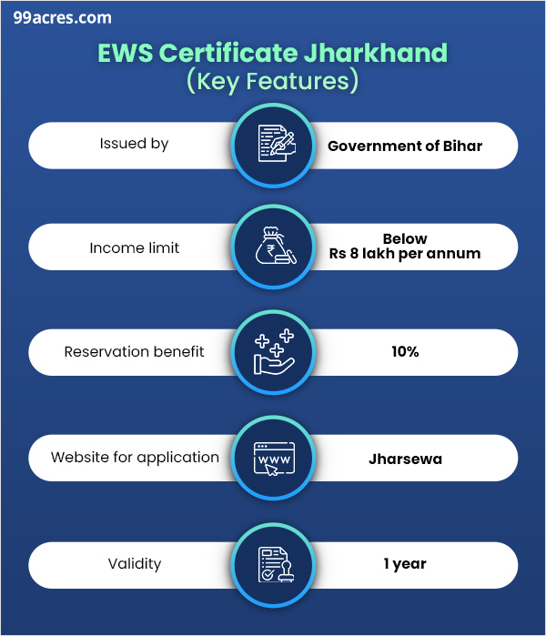 EWS Certificate Jharkhand: Eligibility criteria, documents required ...