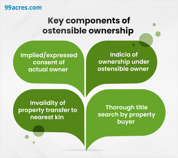 Ostensible ownership: Details of Section 41 of Transfer of Property Act ...