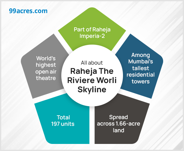 Raheja The Riviere Worli Skyline: Know Price details, Brochure ...