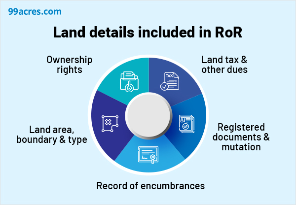 जमीन के रिकॉर्ड में ROR क्या है: उपयोग और डिटेल के बारे में जानें