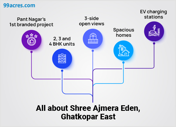Shree Ajmera Eden: Price List, Location Review, Payment Plans, RERA ...