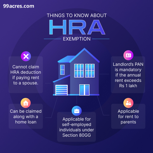 House Rent Allowance under Section 10 (13A): HRA Calculation, Claim ...