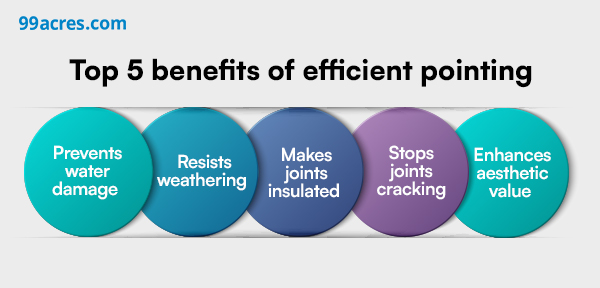 Pointing: Types, Importance and Uses in Construction