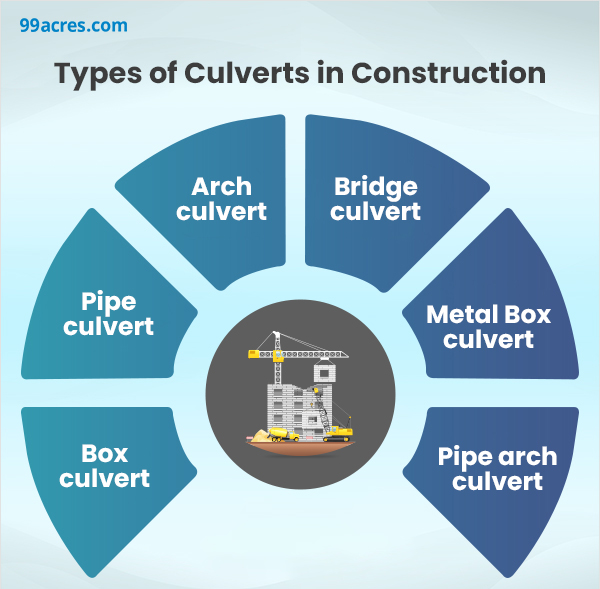 Culvert in construction: Meaning, Types, Uses, Advantages & Disadvantages