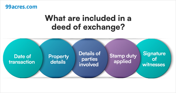 All About Deed of exchange in India: Meaning & Legal Implications